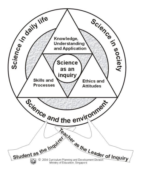 science framework